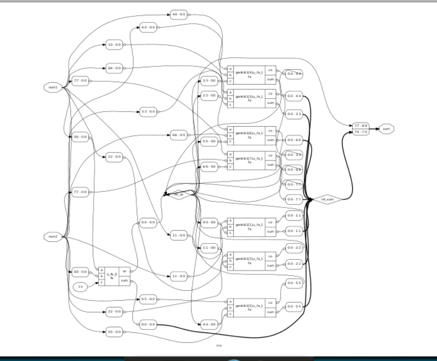 GitHub - ABhinav2701/RTL-design-using-Verilog-with-SKY130-Technology