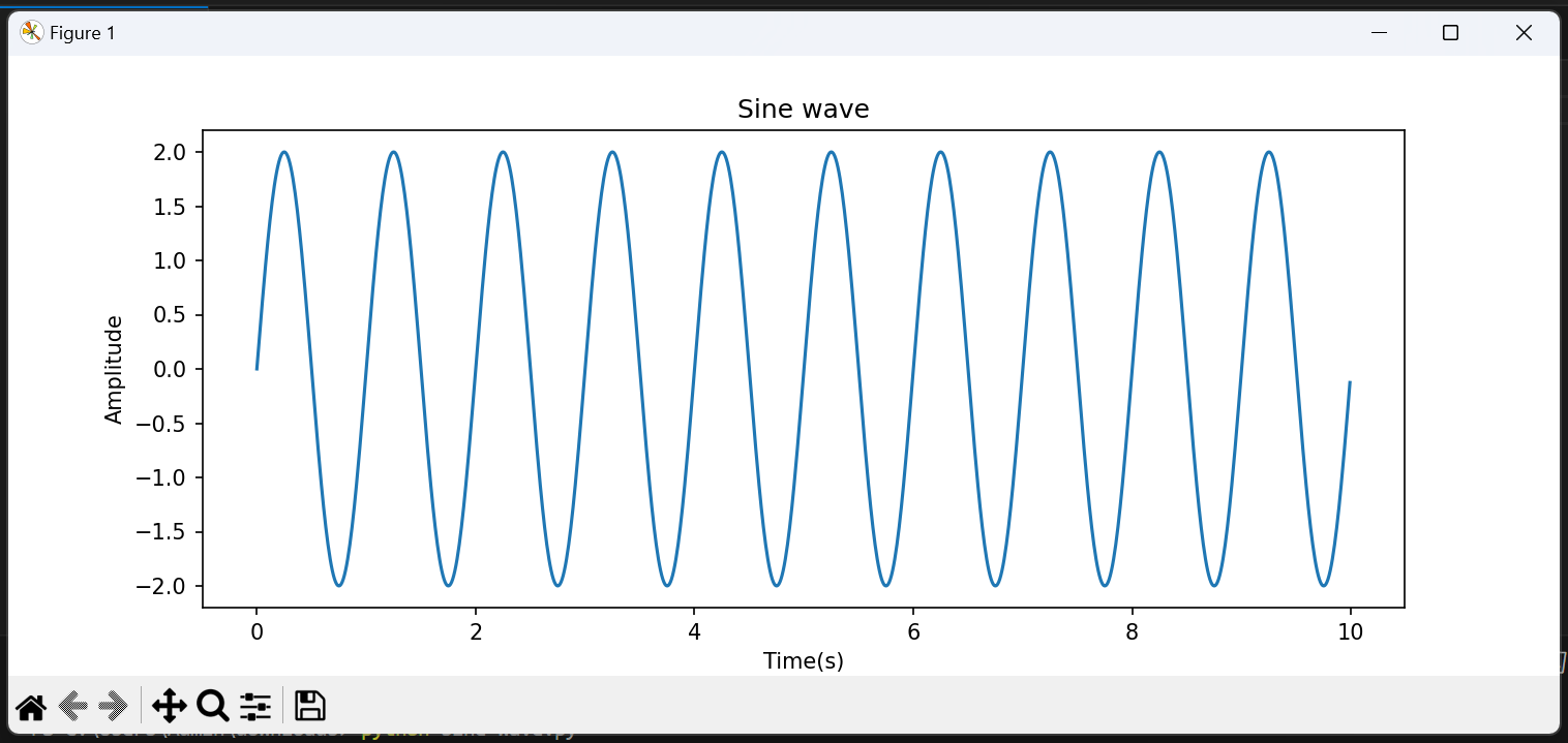 GitHub - humairshoukat/Sine-Wave-Simulator: Developed a python program ...