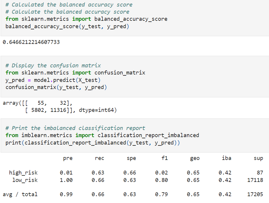 GitHub - elisabethgnewman/Credit_Risk_Analysis