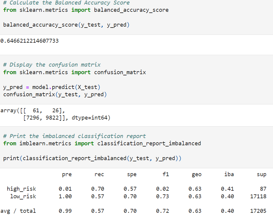 GitHub - elisabethgnewman/Credit_Risk_Analysis