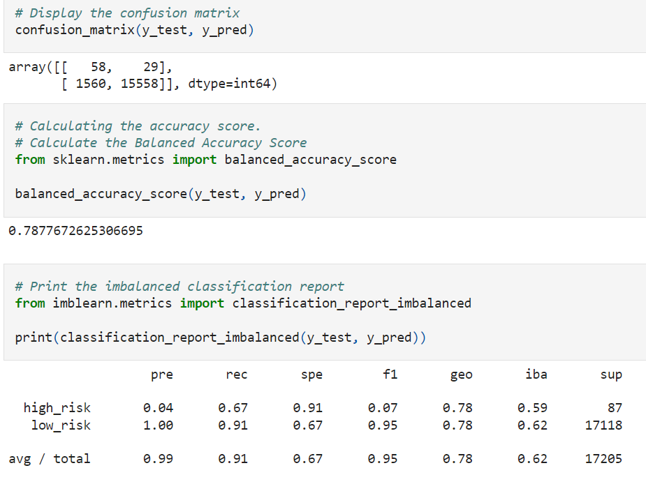 GitHub - elisabethgnewman/Credit_Risk_Analysis