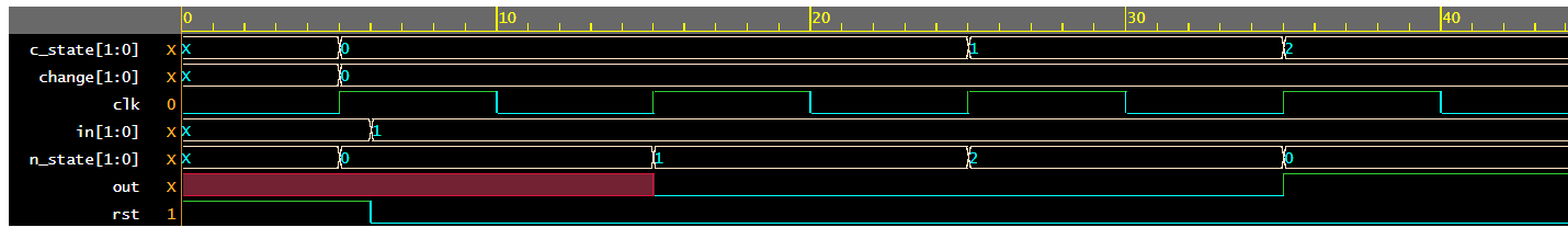 GitHub - likhigowda/Vending-machine-in-verilog: Vending Machine with Change System