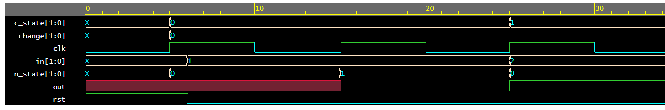 GitHub - likhigowda/Vending-machine-in-verilog: Vending Machine with Change System