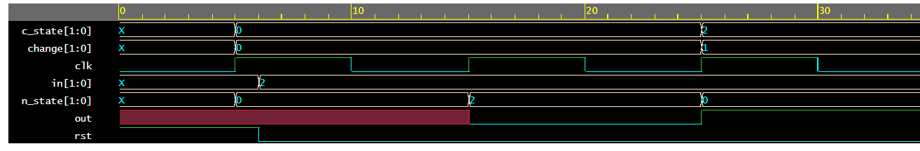 GitHub - likhigowda/Vending-machine-in-verilog: Vending Machine with Change System