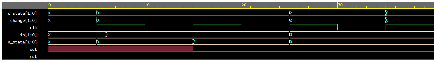 GitHub - likhigowda/Vending-machine-in-verilog: Vending Machine with Change System