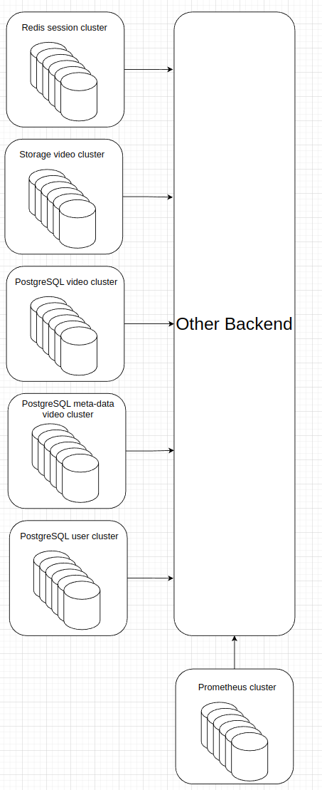 GitHub - Andeo1812/YouTube: Highload system project