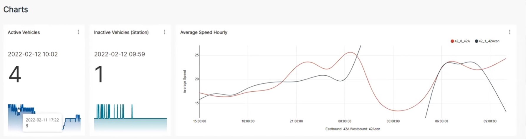 GitHub - Quikime/streaming-pipeline-aws