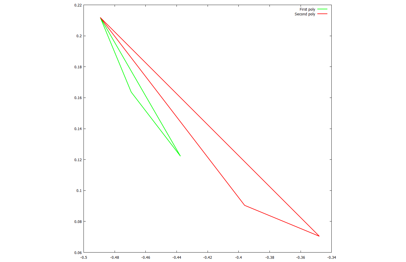 Joining valid Polygons creates PolygonSet with invalid PolygonWithHoles ...