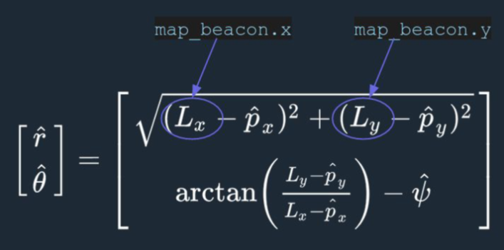 GitHub - sua7777/Sensor-Fusion-using-Extended-Kalman-Filter