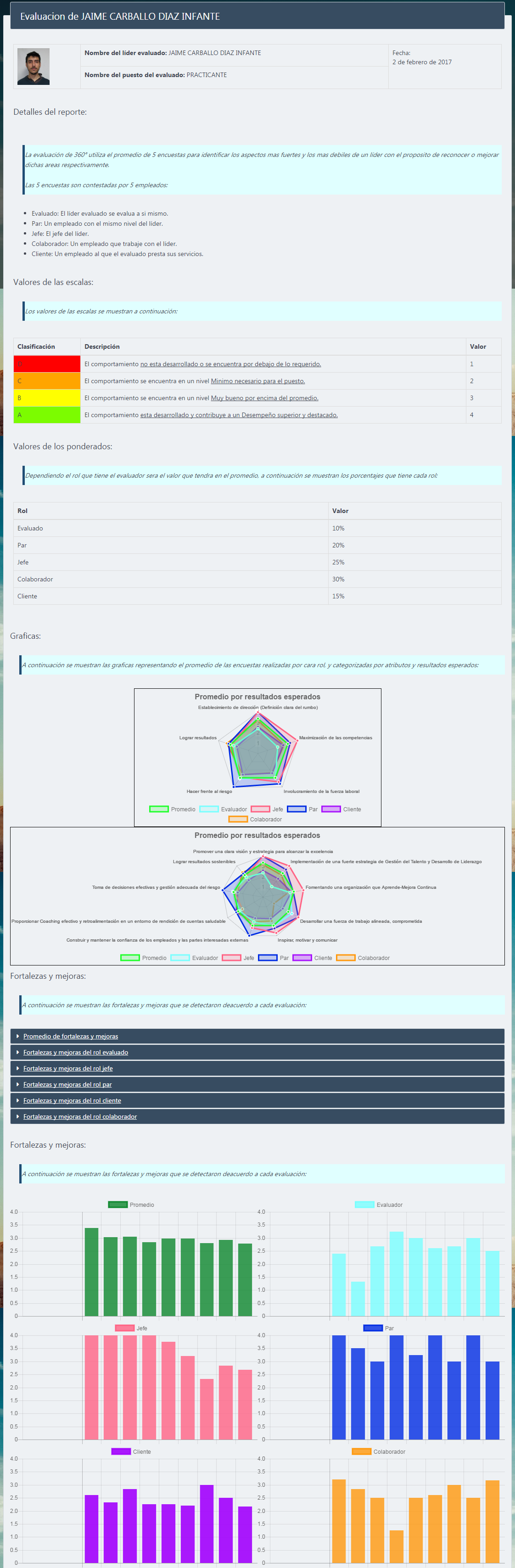 GitHub - Xileck/gemmaa-angular: Front End- Software for evaluating employees using 360 Assesment ...