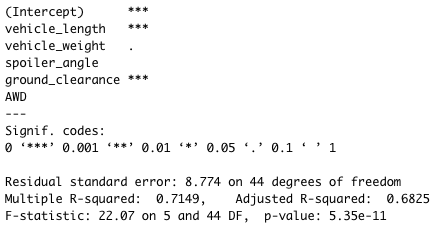 GitHub - kartsri/MechaCar_Statistical_Analysis