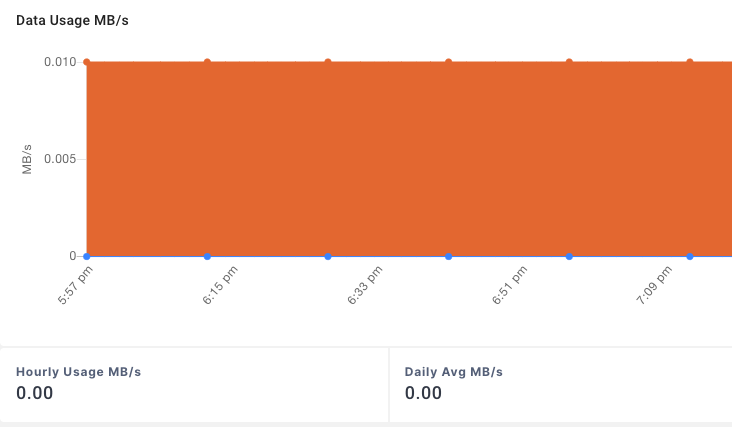 Data Usage Section Of Subscriber Gui Inaccurate · Issue 9692 · Magma Magma · Github
