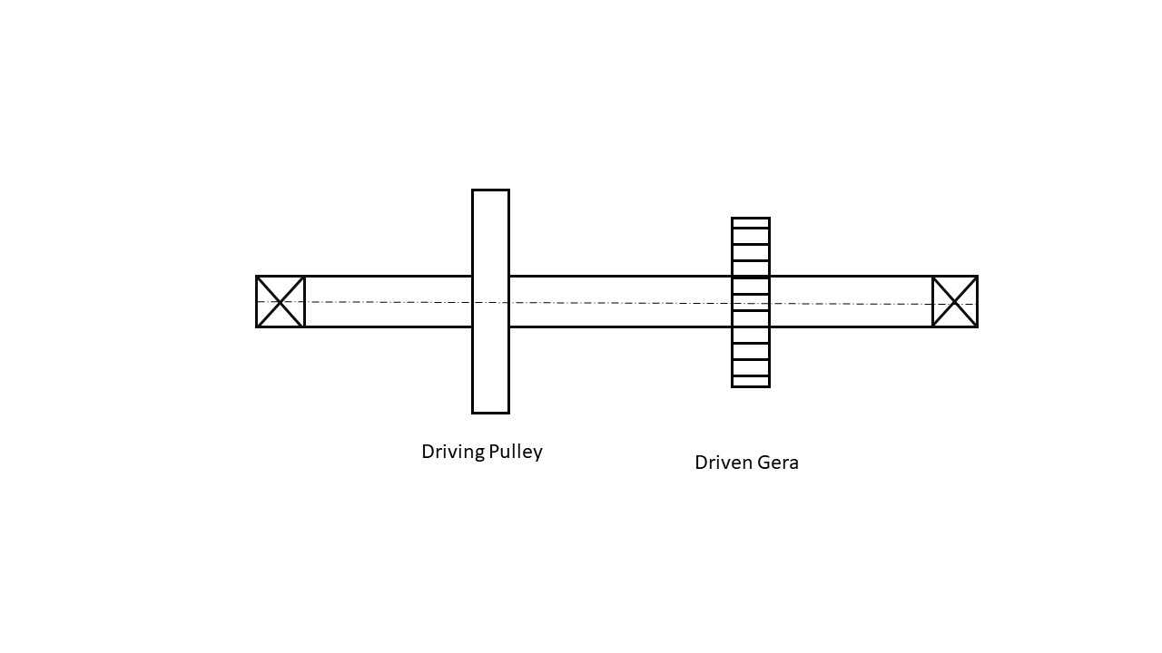 GitHub - MuhammedMagid/Shaft_Design: Algorithm to Design the Diameter ...
