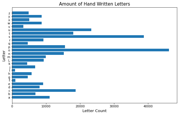 GitHub - SpencerReno/Hand_Written_Letters: Using machine learning to ...