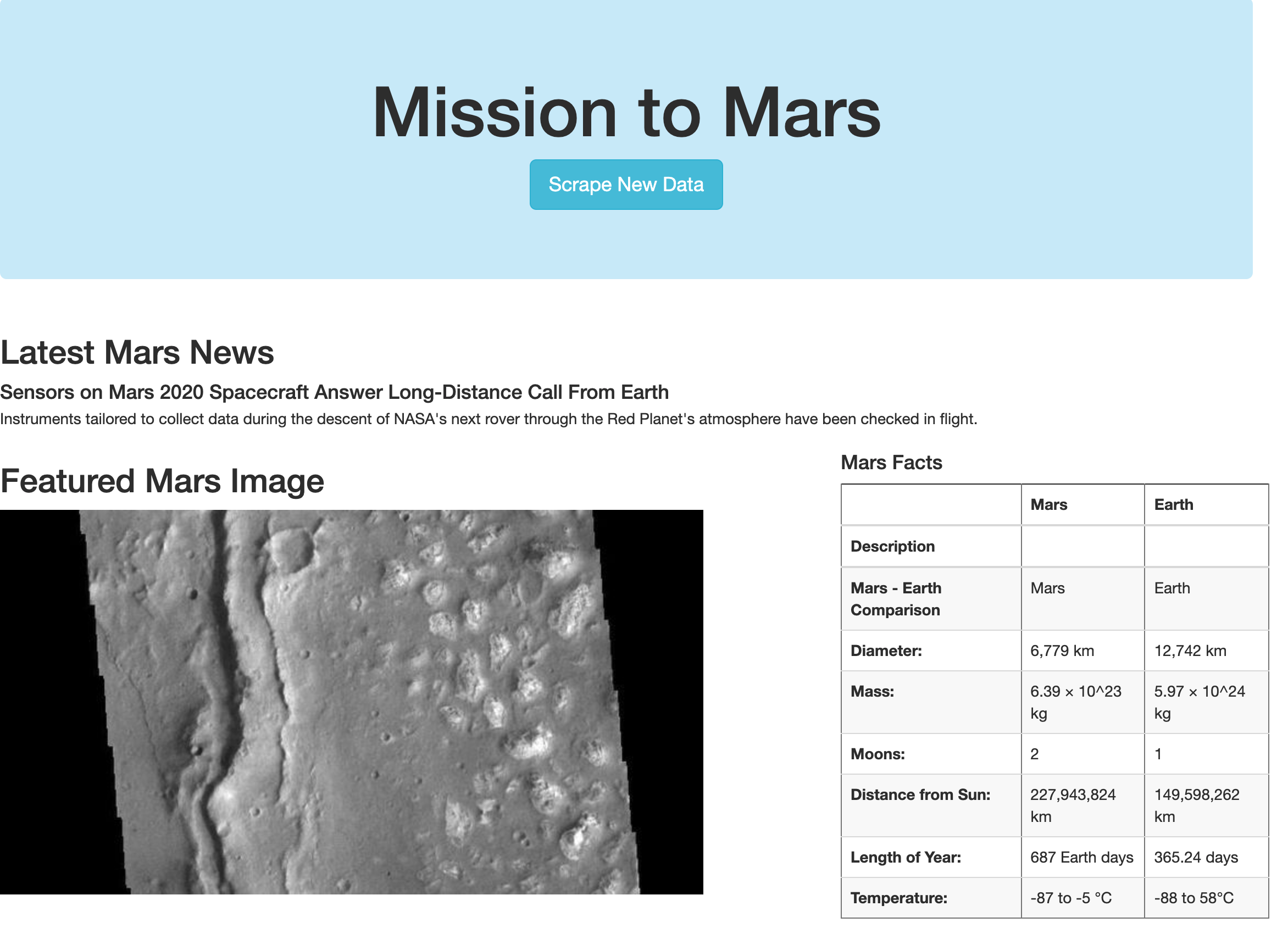 GitHub - jordanlevy001/Mission-to-Mars: Python, HTML