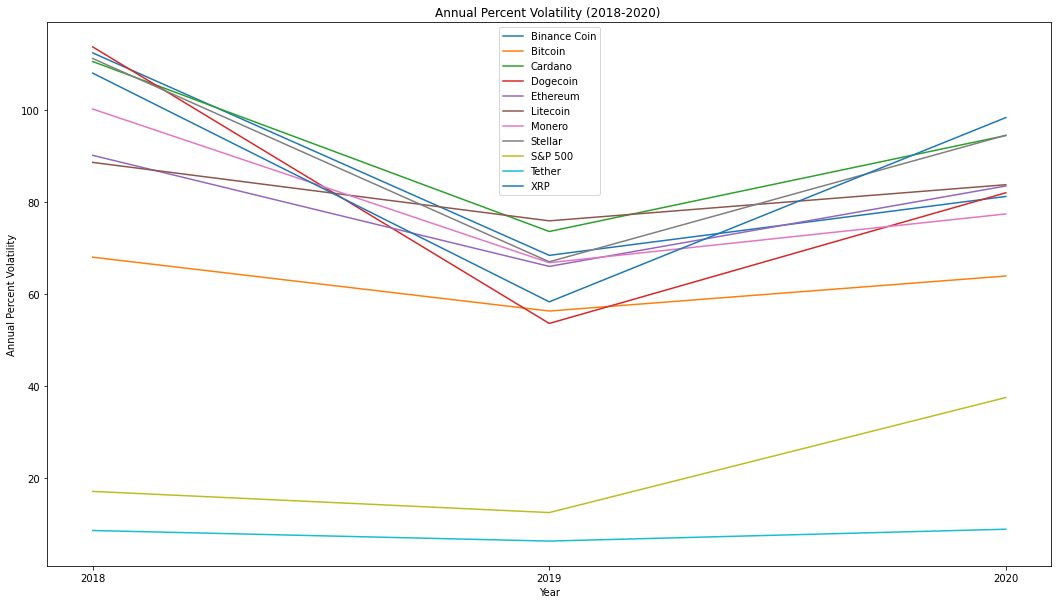 GitHub - LaviJ/Cryptocurrency-Analysis: Cryptocurrency Analysis