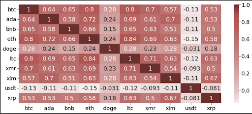 GitHub - LaviJ/Cryptocurrency-Analysis: Cryptocurrency Analysis