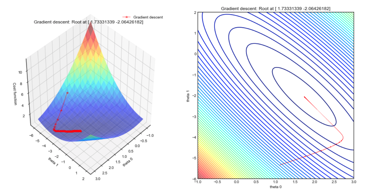 GitHub - jordanlevy001/Machine-Learning-Explained: An overview of how ...