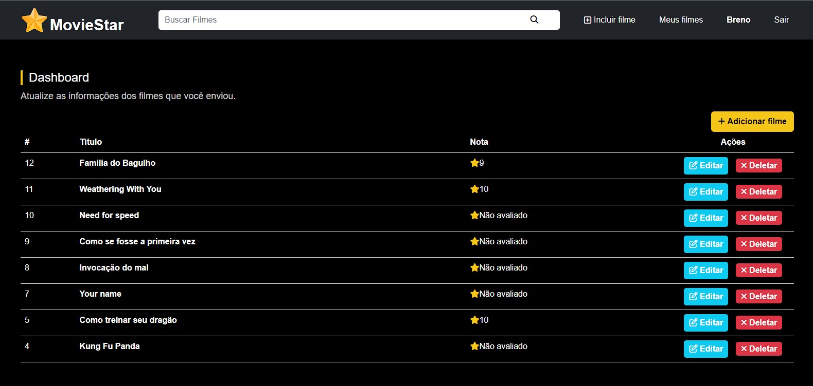 GitHub - BrenoEller/MovieStar: Site de crítica de filmes utilizando PHP, MySQL e Bootstrap