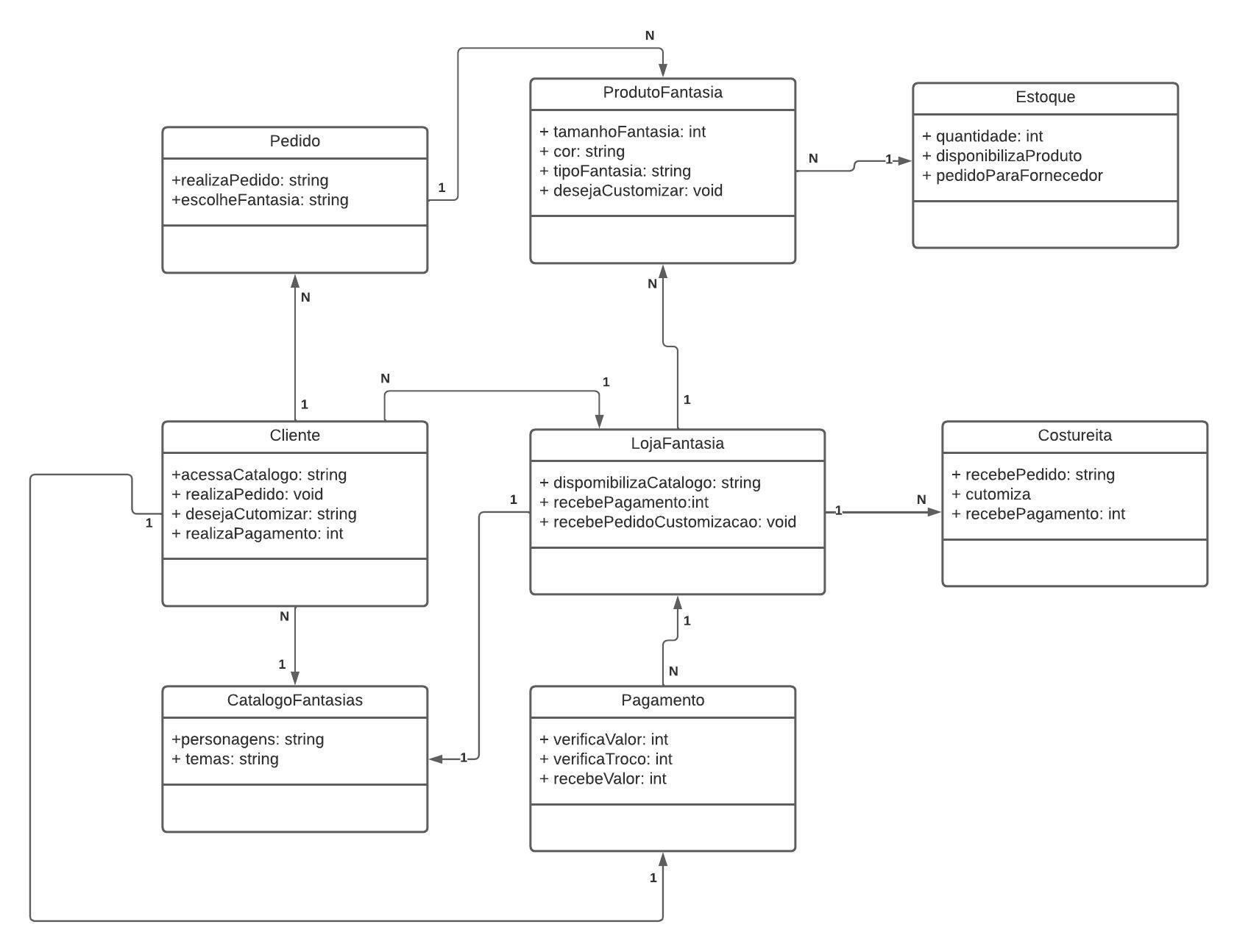 Diagrama de Domínio - rute00/GrupoSuperPoderosas GitHub Wiki