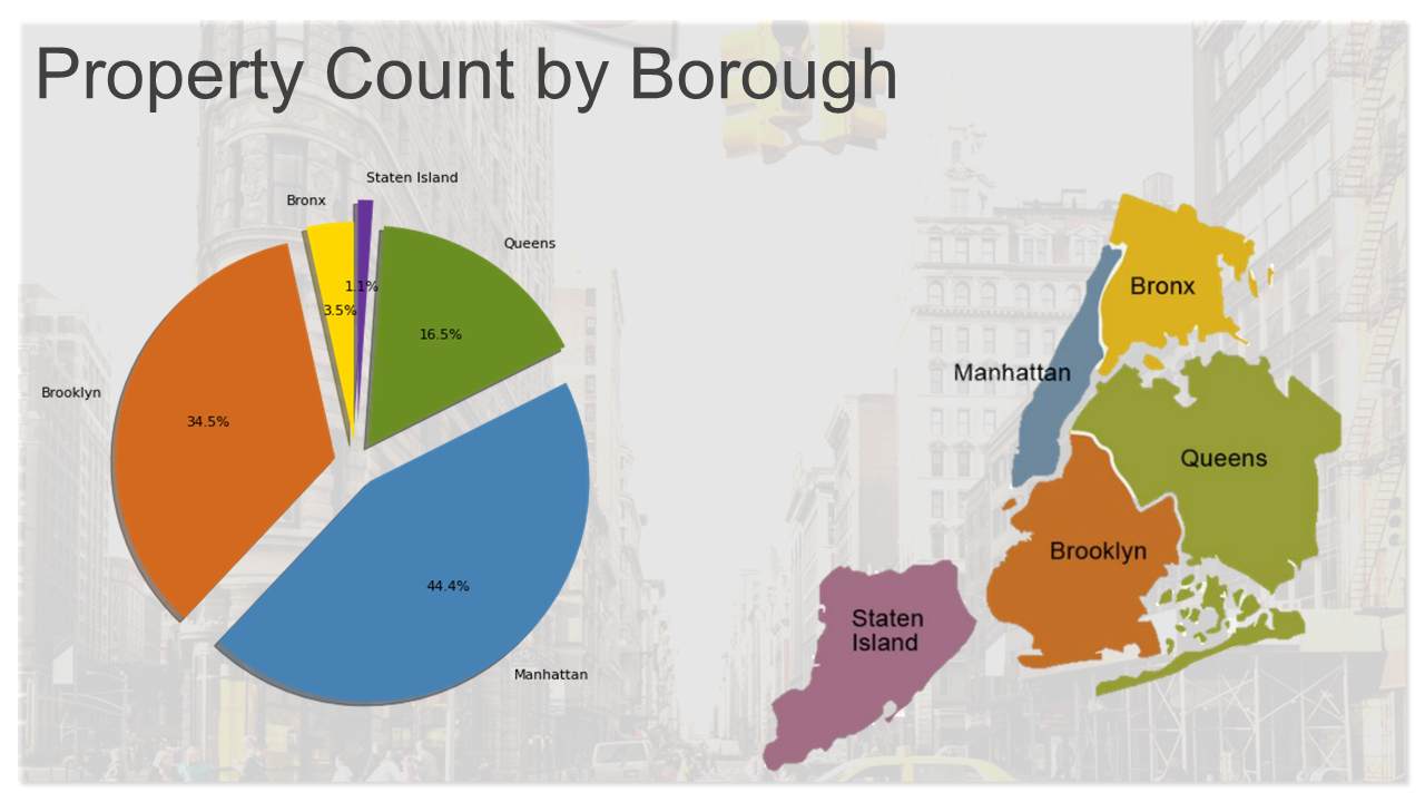 GitHub - Epilena/The-Big-Apple: Analysis of NYC Airbnb listings