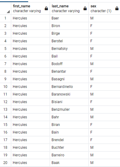 Github Epilena Sql Challenge