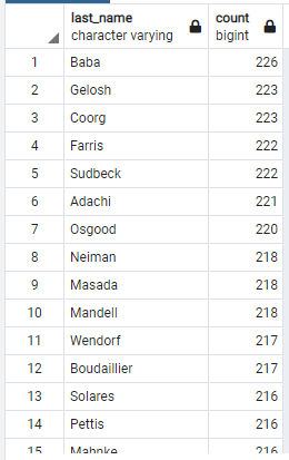 Github Epilena Sql Challenge