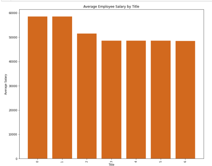 Github Epilena Sql Challenge