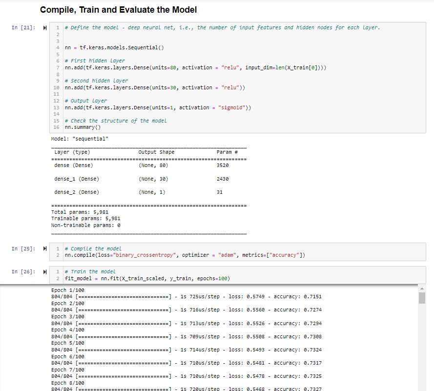 GitHub - Epilena/Alphabet-Soup: algorithm to predict funding to non-profits