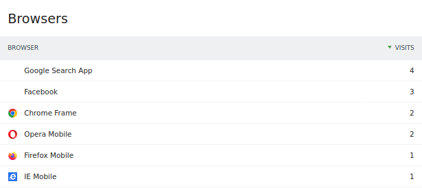 Facebook Blank User Icon