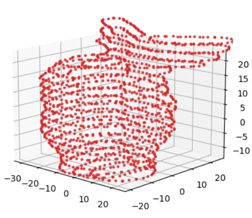 Looking for some help for making a watertight mesh · pyvista pyvista ...