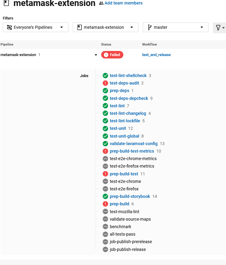 circleci.com build error · Issue #12216 · MetaMask/metamask-extension · GitHub