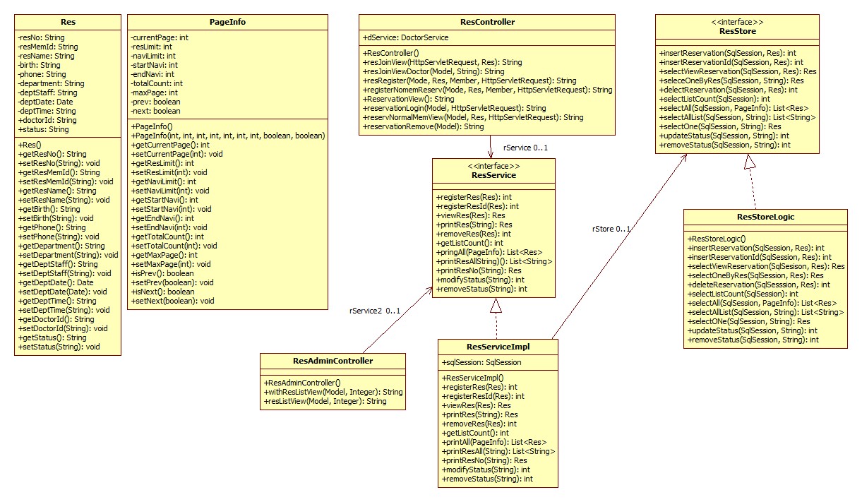 GitHub - 2111NexacroDev/HW: 건강이재산이조 - 세미 프로젝트