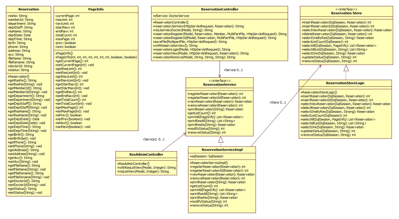 GitHub - 2111NexacroDev/HW: 건강이재산이조 - 세미 프로젝트
