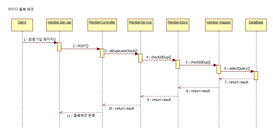 GitHub - 2111NexacroDev/HW: 건강이재산이조 - 세미 프로젝트