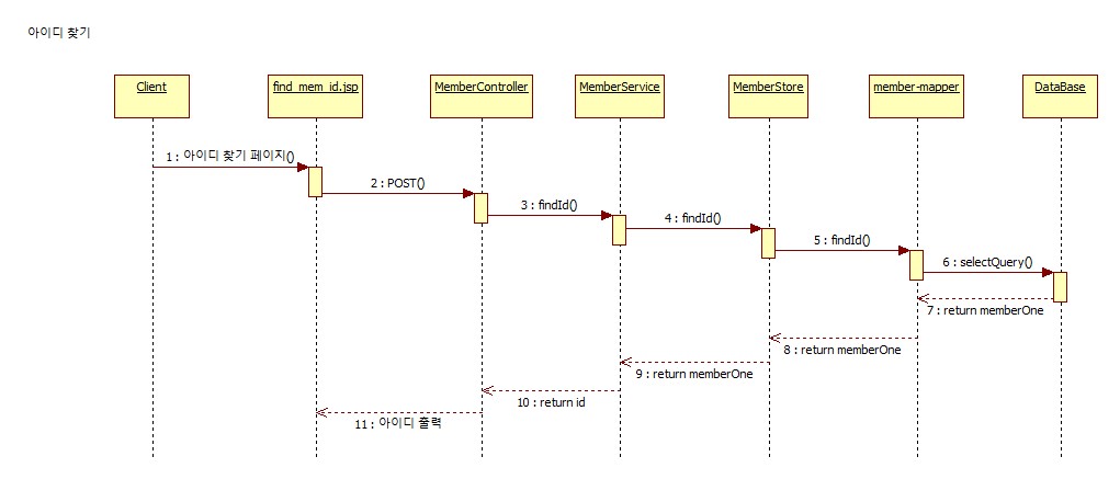GitHub - 2111NexacroDev/HW: 건강이재산이조 - 세미 프로젝트