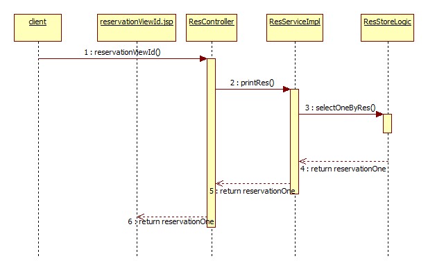 GitHub - 2111NexacroDev2206/HW: 건강이재산이조 - 세미 프로젝트