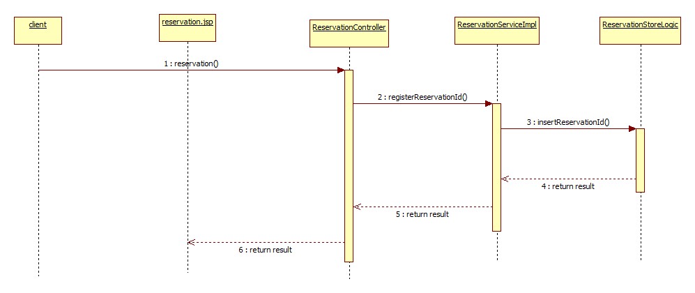 GitHub - 2111NexacroDev2206/HW: 건강이재산이조 - 세미 프로젝트