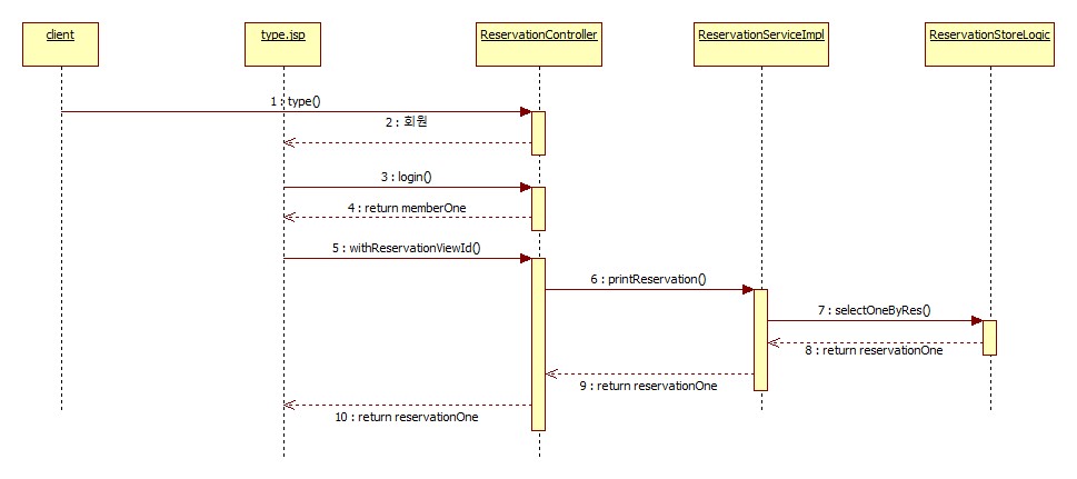 GitHub - 2111NexacroDev2206/HW: 건강이재산이조 - 세미 프로젝트