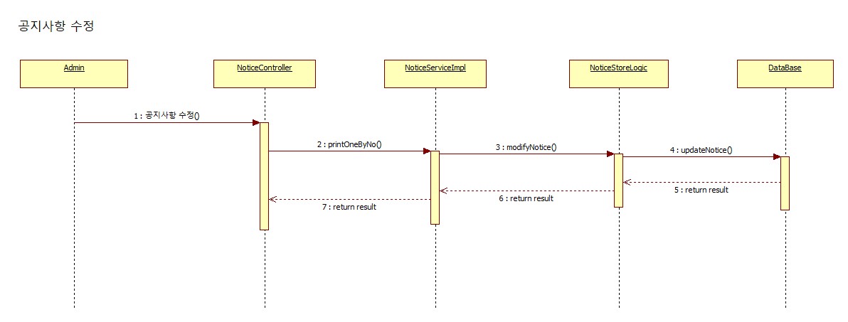 GitHub - 2111NexacroDev/HW: 건강이재산이조 - 세미 프로젝트
