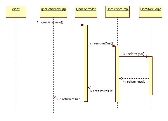 GitHub - 2111NexacroDev/HW: 건강이재산이조 - 세미 프로젝트