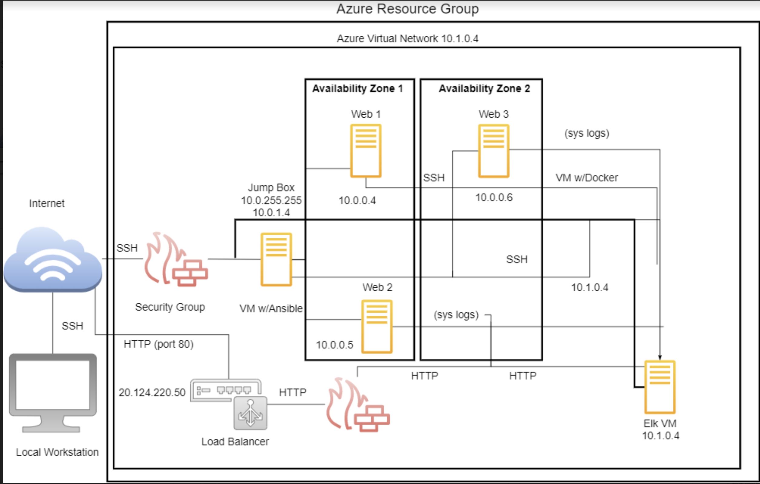 GitHub - ashrae27/scripts: Linux and Ansible Scripts from my CyberClass