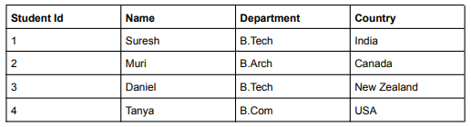 GitHub - vincevise/vincevise-VuramVincent-Lab-Spring-AssignmentSolution