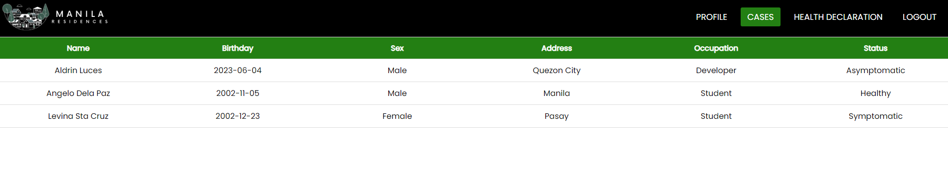 GitHub - angelodelapaz/ManilaResidences-CovidTracker