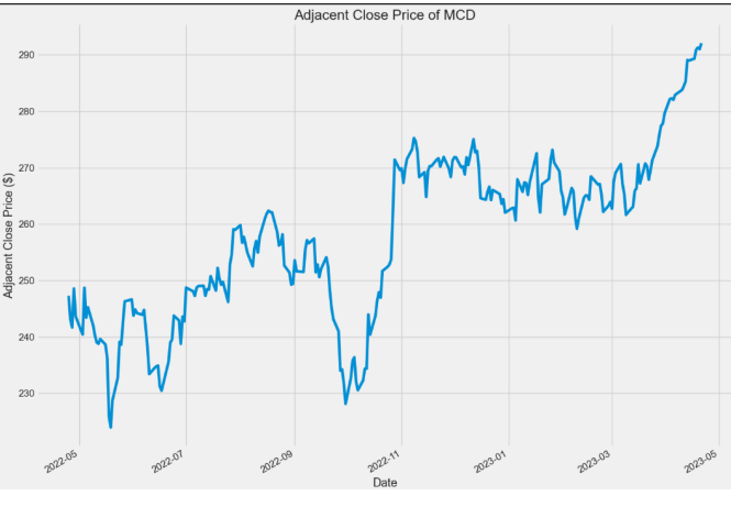 GitHub - shre-yah/Stock-prediction-and-analysis-using-LSTM