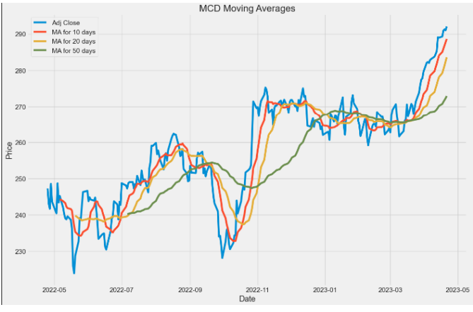 GitHub - shre-yah/Stock-prediction-and-analysis-using-LSTM