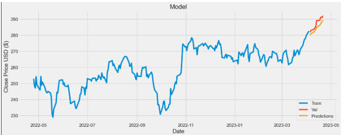 GitHub - shre-yah/Stock-prediction-and-analysis-using-LSTM
