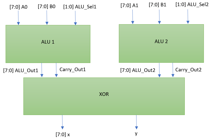 GitHub - Janavind/My_alu_xor