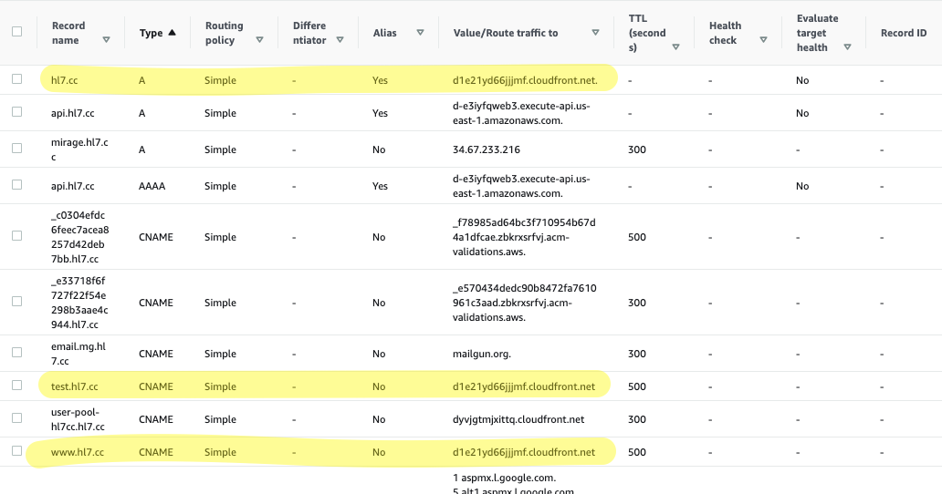 Domain activation is Failed - One or more of the CNAMEs you provided are already associated with ...