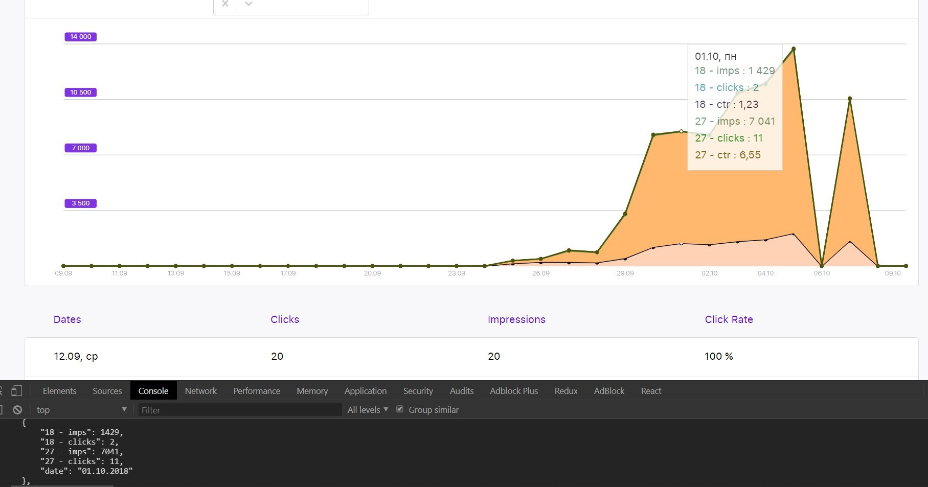 AreaChart does not correctly draw Areas, according my data · Issue ...